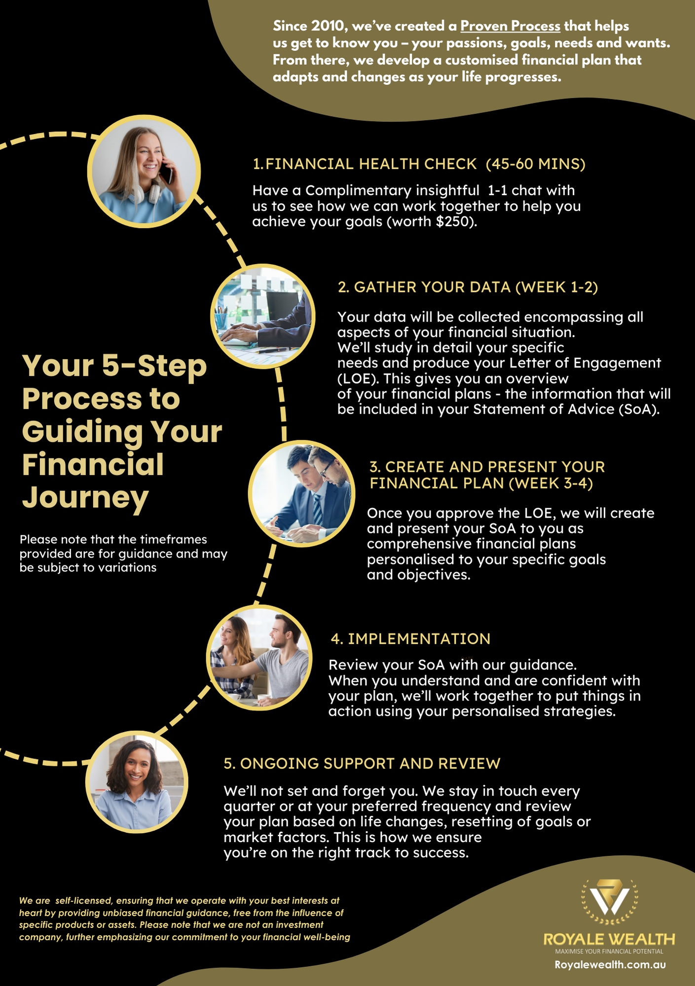 Our Process - Royale Wealth Co Pty Ltd
